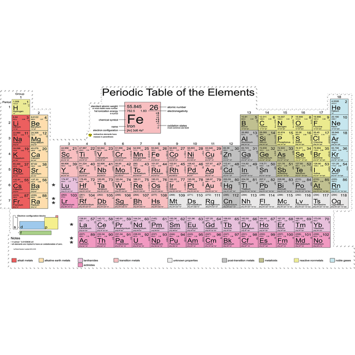 Periodic Table of Elements Cardboard Cutout Free Shipping – Life Size ...